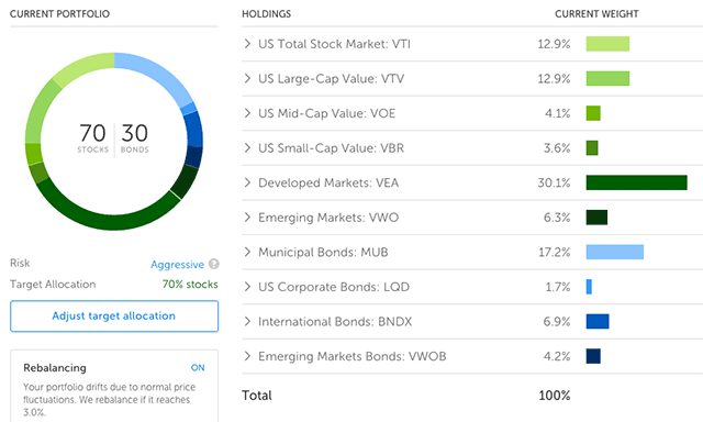 Ready to Learn How To Start Investing? We Think so.