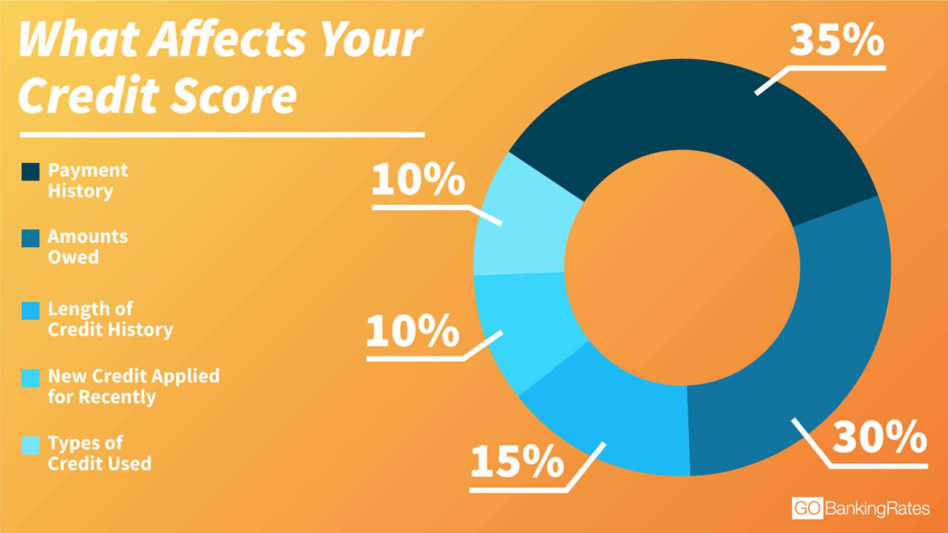 Getting Out Of The Red How To Improve Your Credit Score Fast