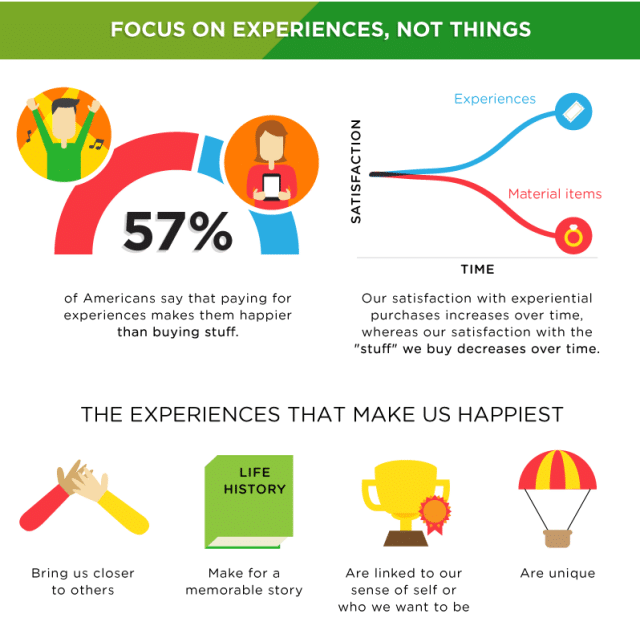 Can Money Buy Happiness?