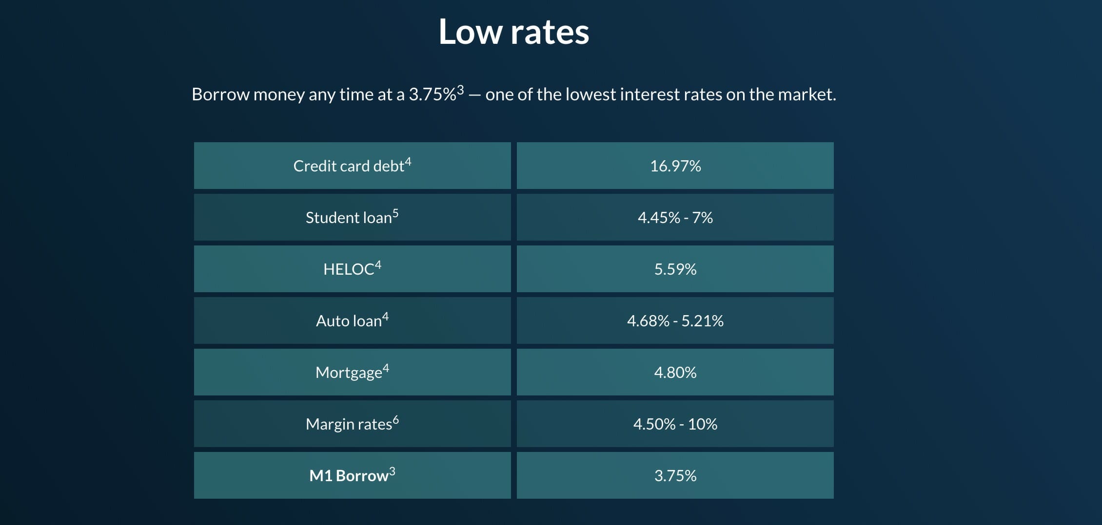 A Comprehensive Review of M1 Finance