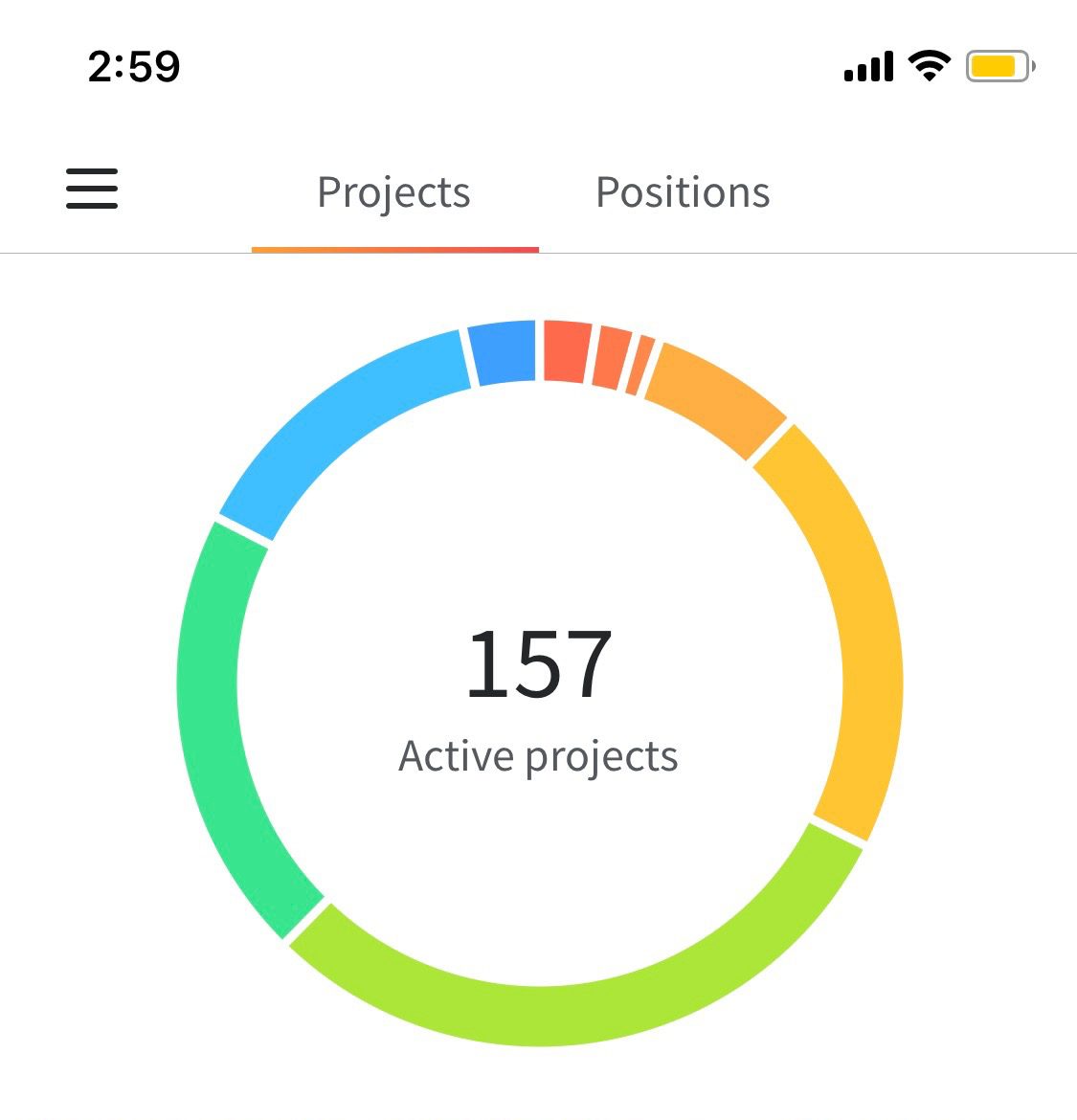 Fundrise Review: In-Depth Guide to Investing on Their Platform inJune 2021