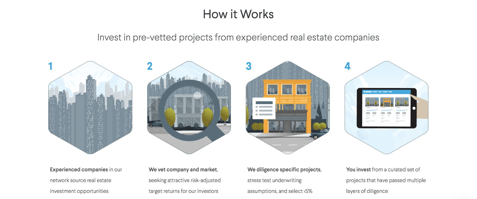 Equity Multiple Review: High-Yield Real Estate Investing for $5,000